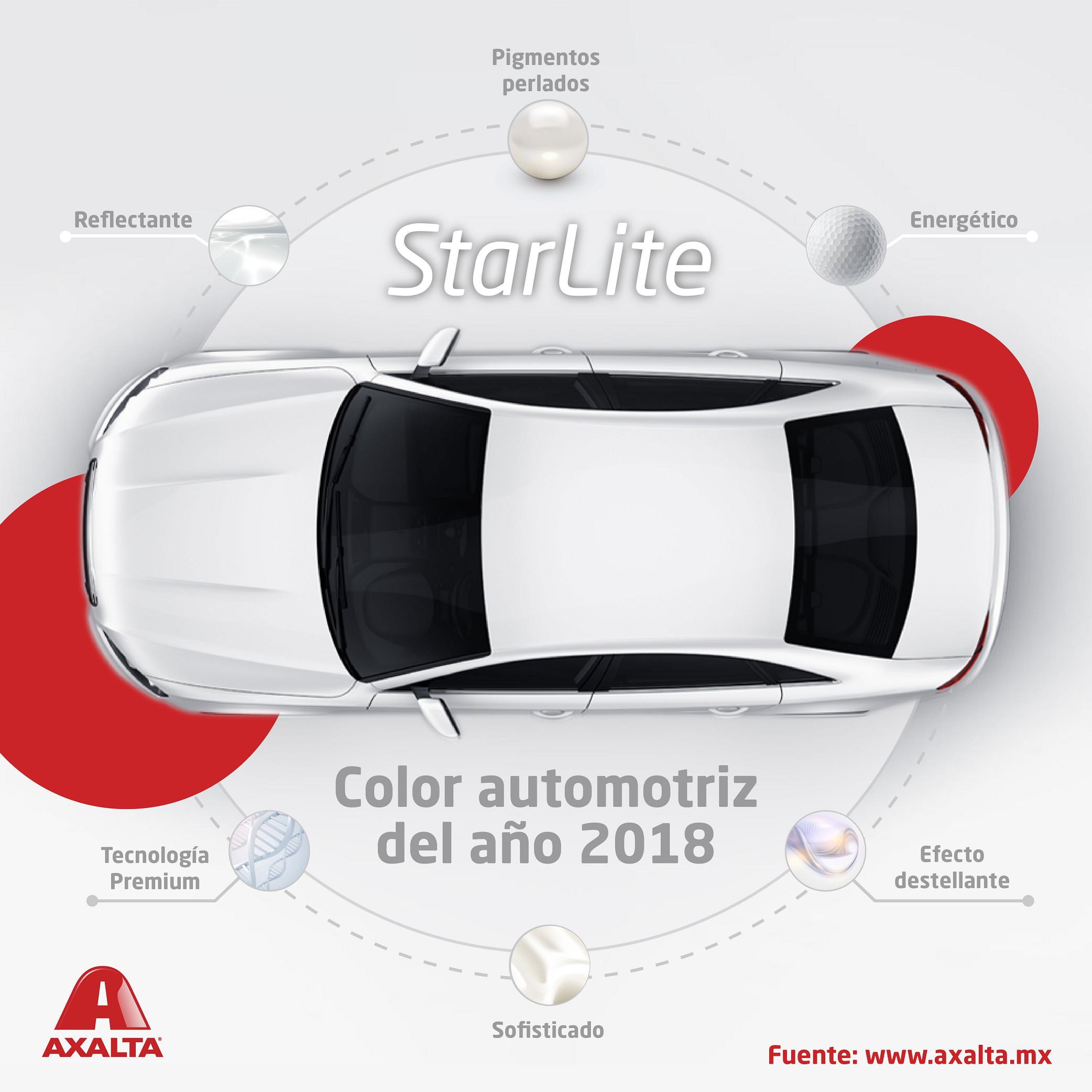 Starlite, el color del año para los autos | Pinturas y negocios